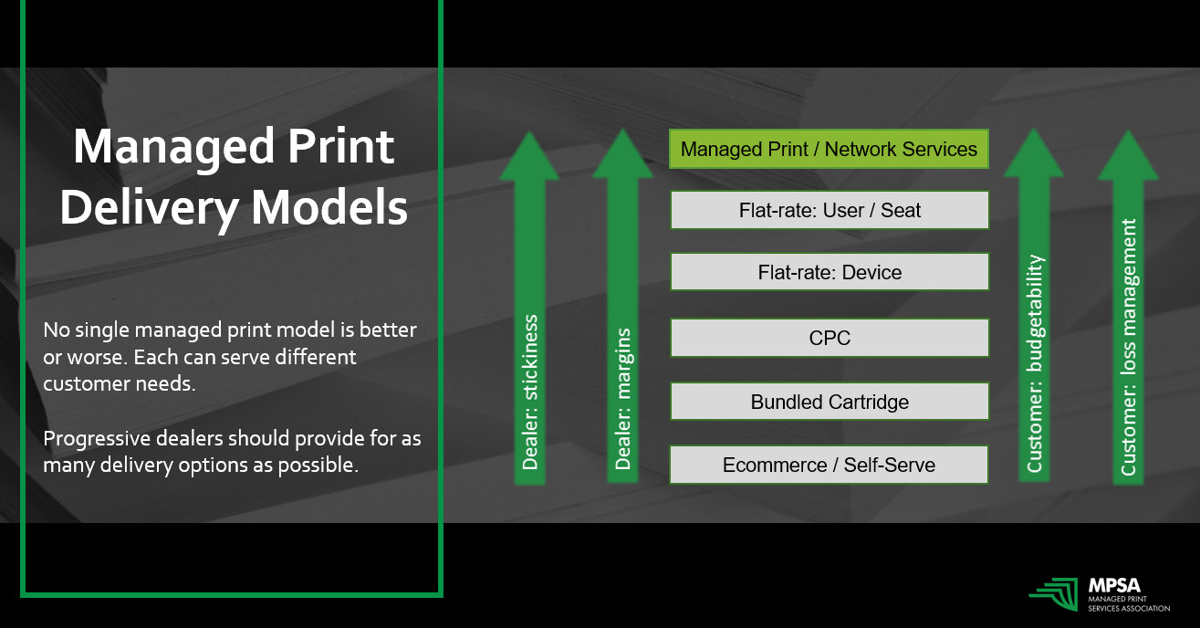 Flat-Rate by Device, By User or Stick With Cost Per Page? The Facts You ...